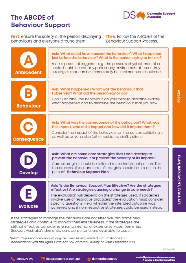 ABCDE of Behaviour Support