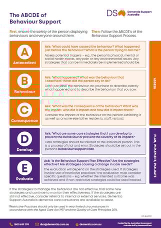 ABCDE of Behaviour Support