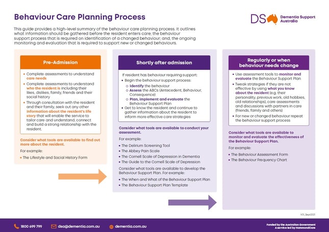Behaviour Care Planning Process